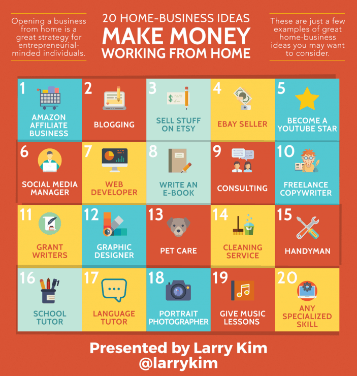 20 Small Business Ideas You Can Do at Home - Customers.ai