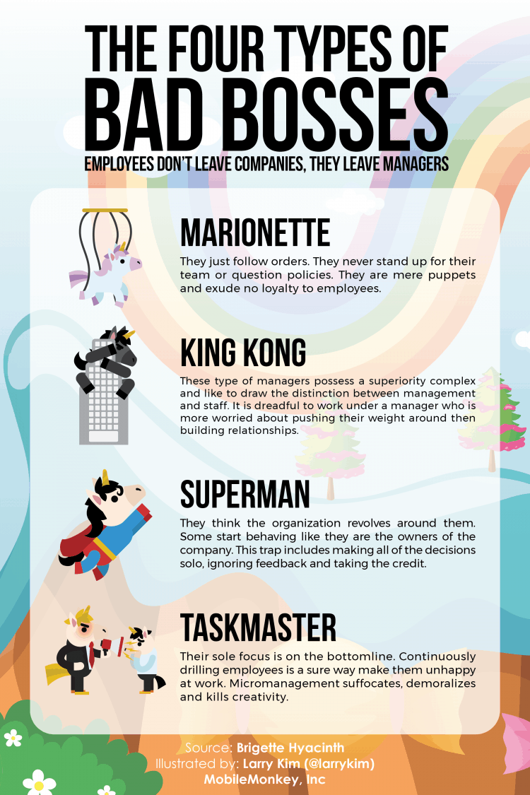 The Different Kinds Of Bad Bosses You Might Have - Customers.ai