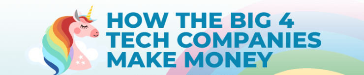 Top 4 Tech Companies And How They Make Money - Customers.ai