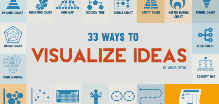 33 Ways to Effectively Visualize Creative Ideas - Customers.ai