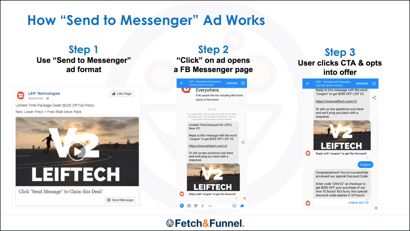 Chatbot Marketing Services Case Studies and Pricing for Agencies