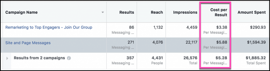 9 Best Facebook Messenger Ad Examples of All Time