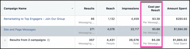 9 Best Facebook Messenger Ad Examples of All Time