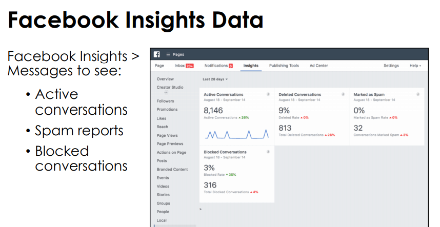 The 9-Point Guide to Chat Blasting Like a Master Blaster