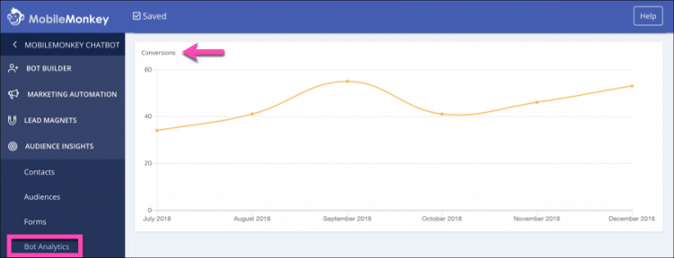 10 Essential Chat Marketing KPIs: Chatbot Analytics for Facebook Messenger