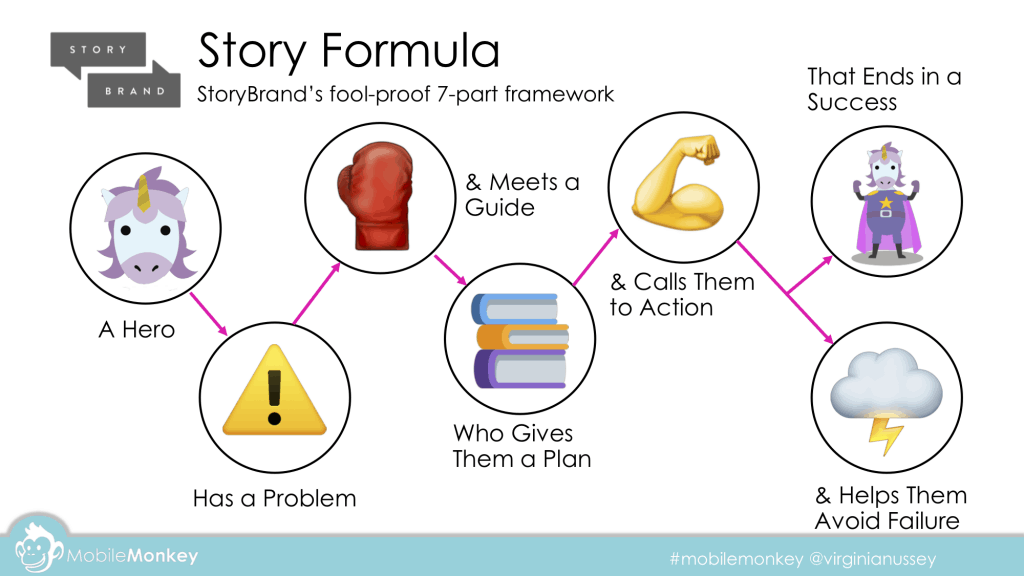 Facebook Advertisers’ Guide to Chat Marketing