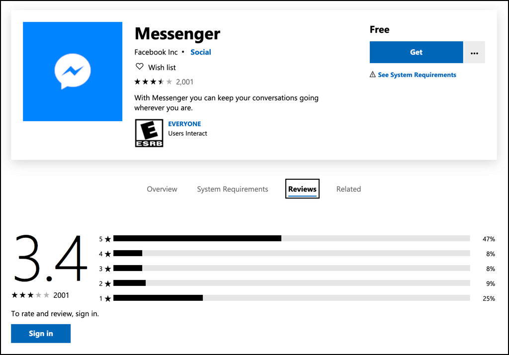 Facebook Messenger Desktop App: The 9 Things You Need to Know Now