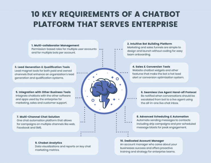 Considerations for Evaluating Enterprise Chatbot Solutions ...
