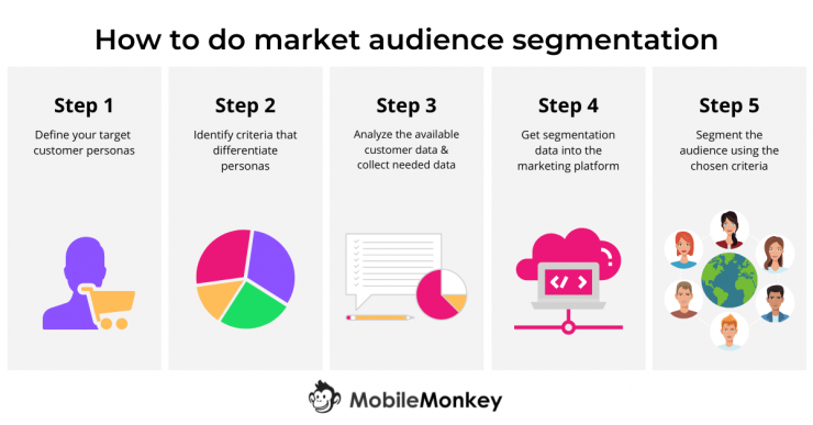 How to Segment an Audience: 5 Overlooked Tactics & Advanced Hacks