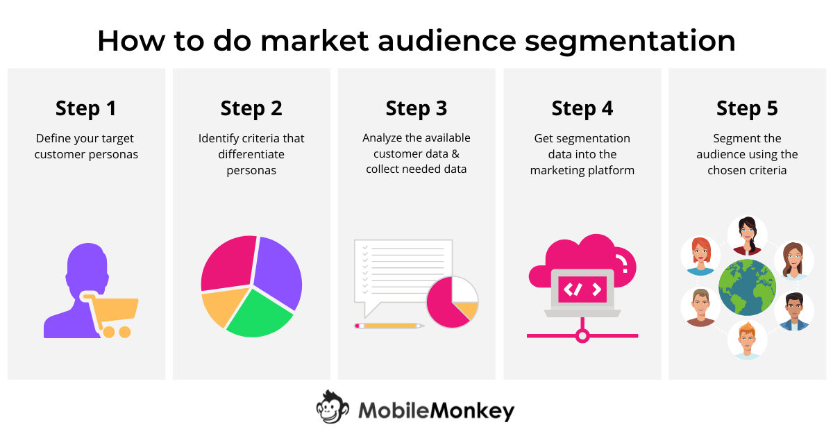 How to Segment an Audience: 5 Overlooked Tactics & Advanced Hacks
