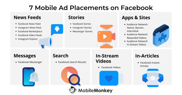 How to Do Mobile Advertising on Facebook: Interactive Mobile Ad Tactics ...