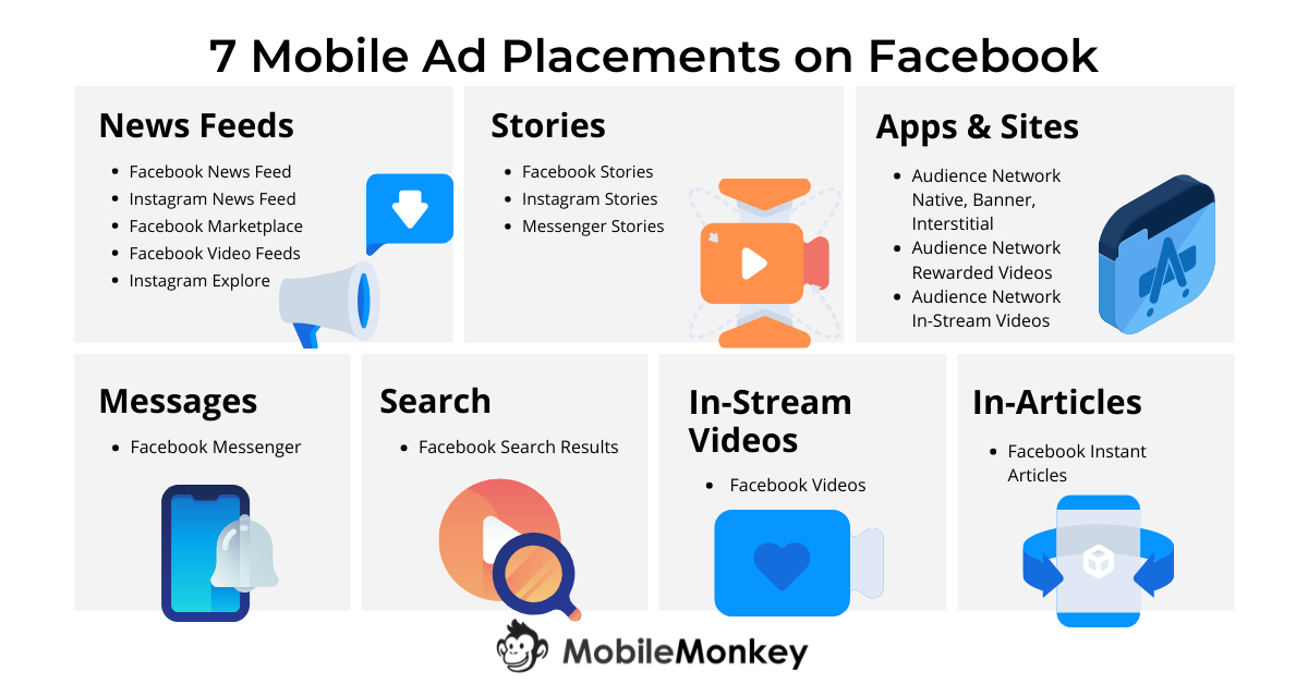 How to Do Mobile Advertising on Facebook: Interactive Mobile Ad Tactics ...