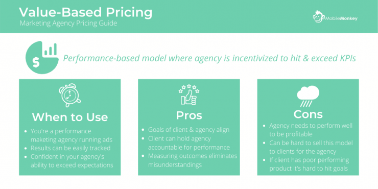 The Marketing Agency Pricing Guide and How To Maximize Profitability