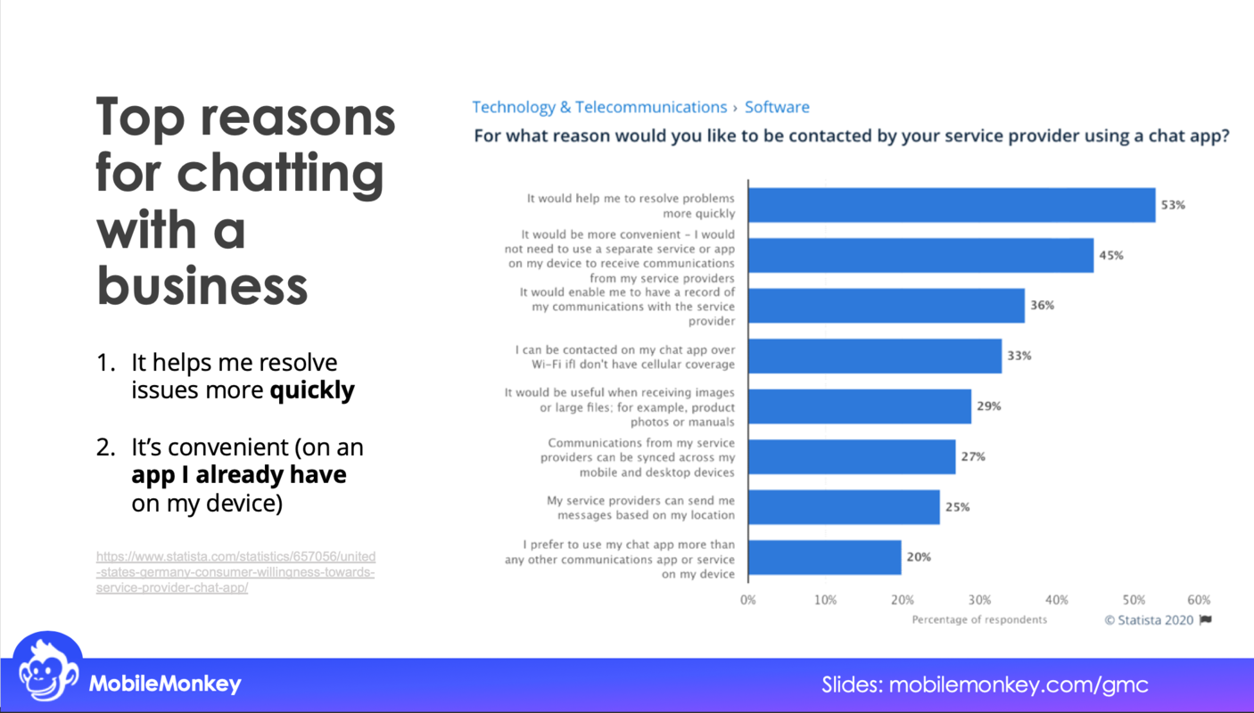 How to Use B2B Web Chat to Win Customers & Create Brilliant Customer ...