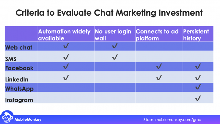 How to Use B2B Web Chat to Win Customers & Create Brilliant Customer ...