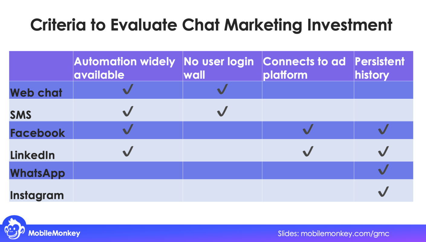 How to Use B2B Web Chat to Win Customers & Create Brilliant Customer ...