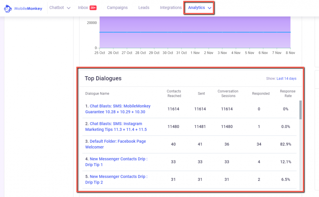 Facebook Messenger Chat Blaster - The New Way to Blast Your Customers