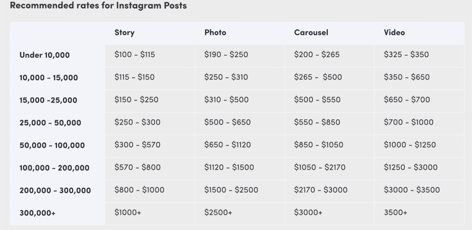 How to Use Instagram's NEW Instagram Influencer Marketplace to Grow ...