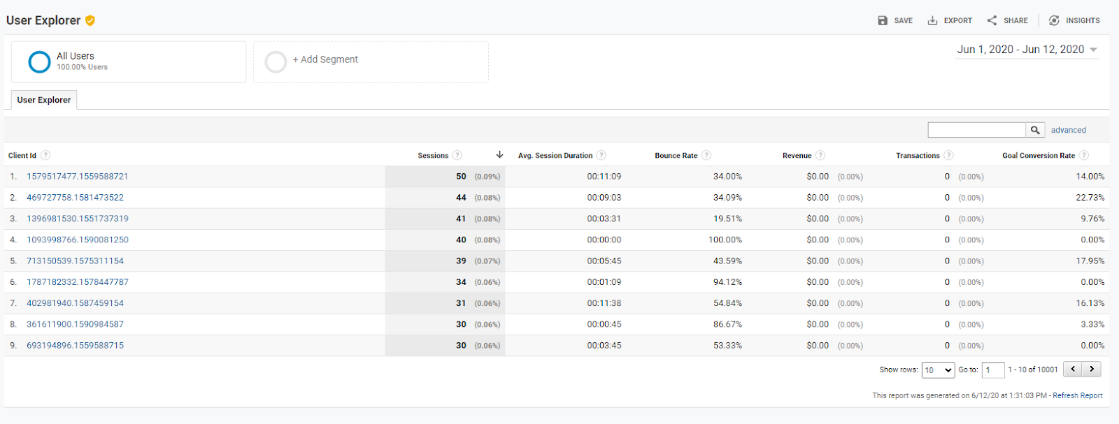 11 Account Based Marketing Tools for B2B Companies in 2021