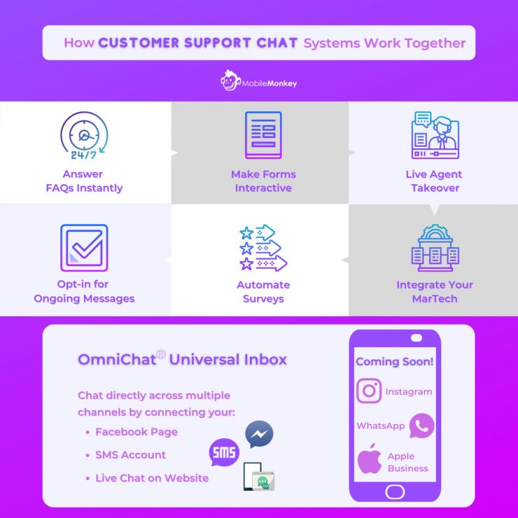 The Best Chatbot Software & Top Ranked Omnichannel Marketing Solution