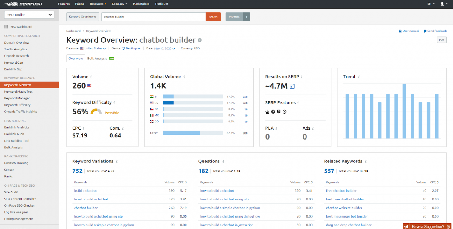 25 Must-Have Digital Marketing Agency Tools - Customers.ai