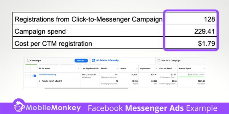 9 Best Facebook Messenger Ad Examples of All Time