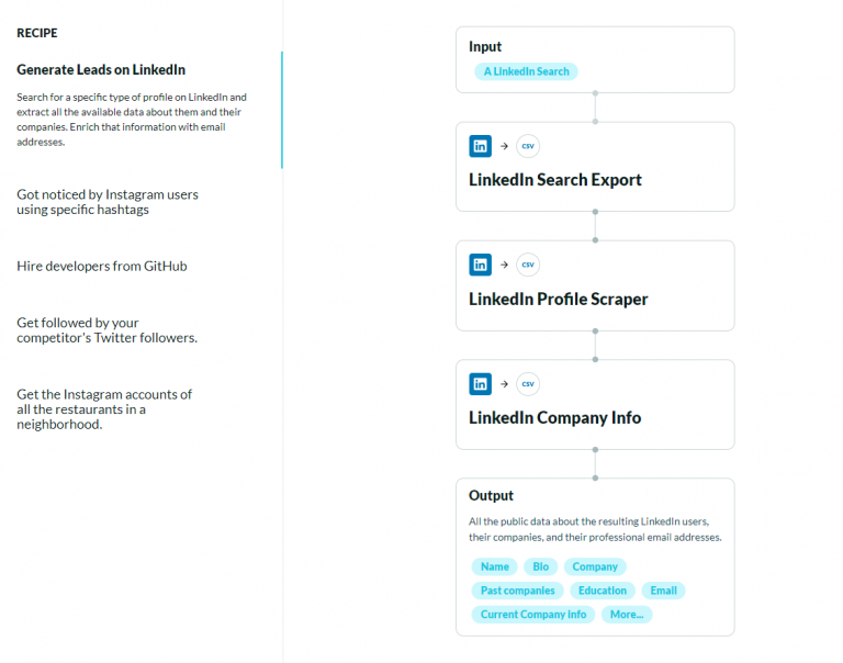 28 Free Marketing Software Tools to Grow Small Business