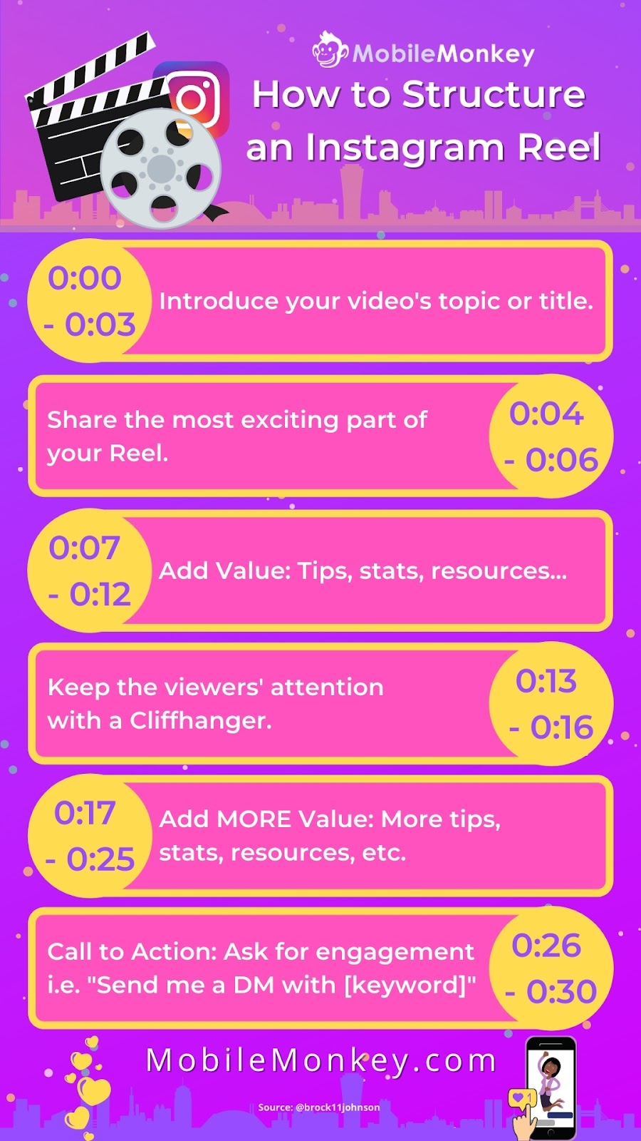 10 Expert Tips On How to Use Instagram Reels to Reach New Followers