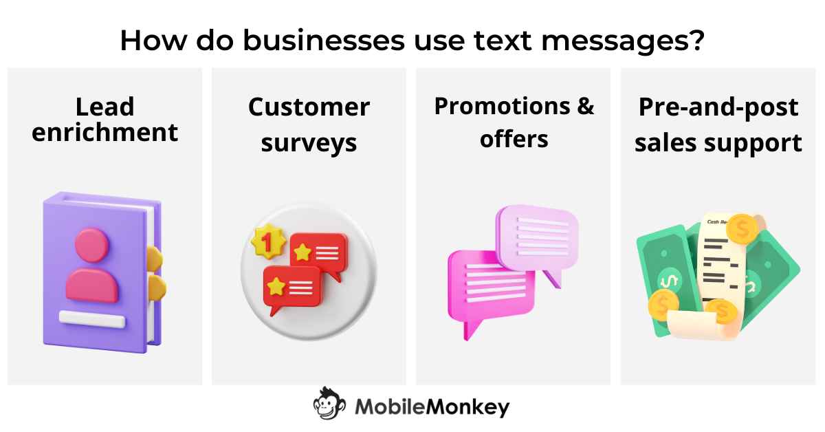 The Complete Guide to Business Text Messaging for Growth in 2022