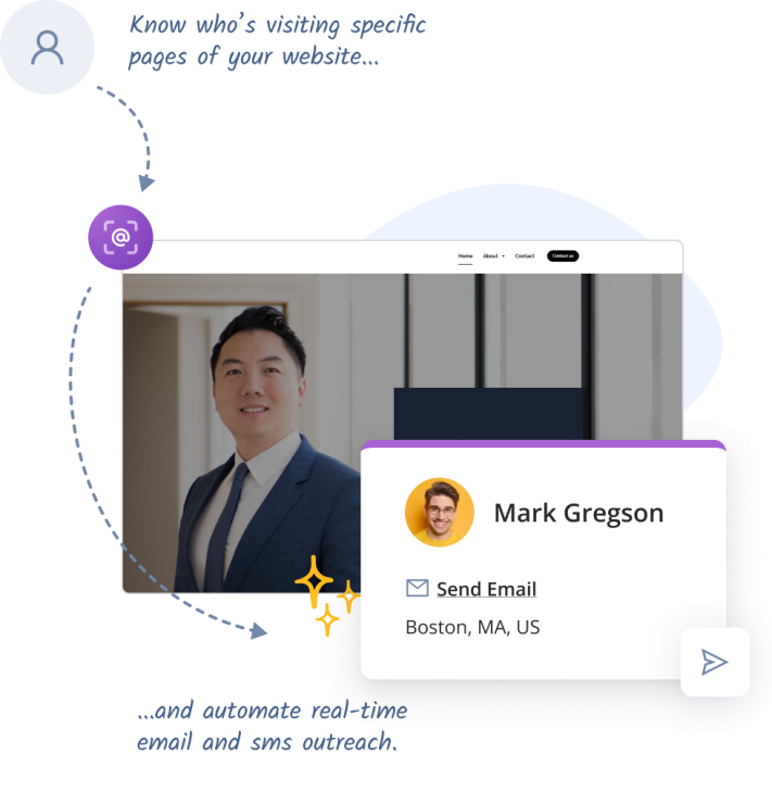 Website Visitor Identification Platform: Find & Identify Website ...