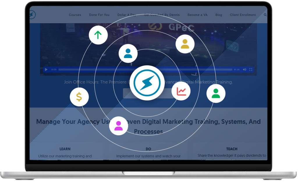 BlitzMetrics Agency Marketing Case Study: Wow Clients with Marketing ...