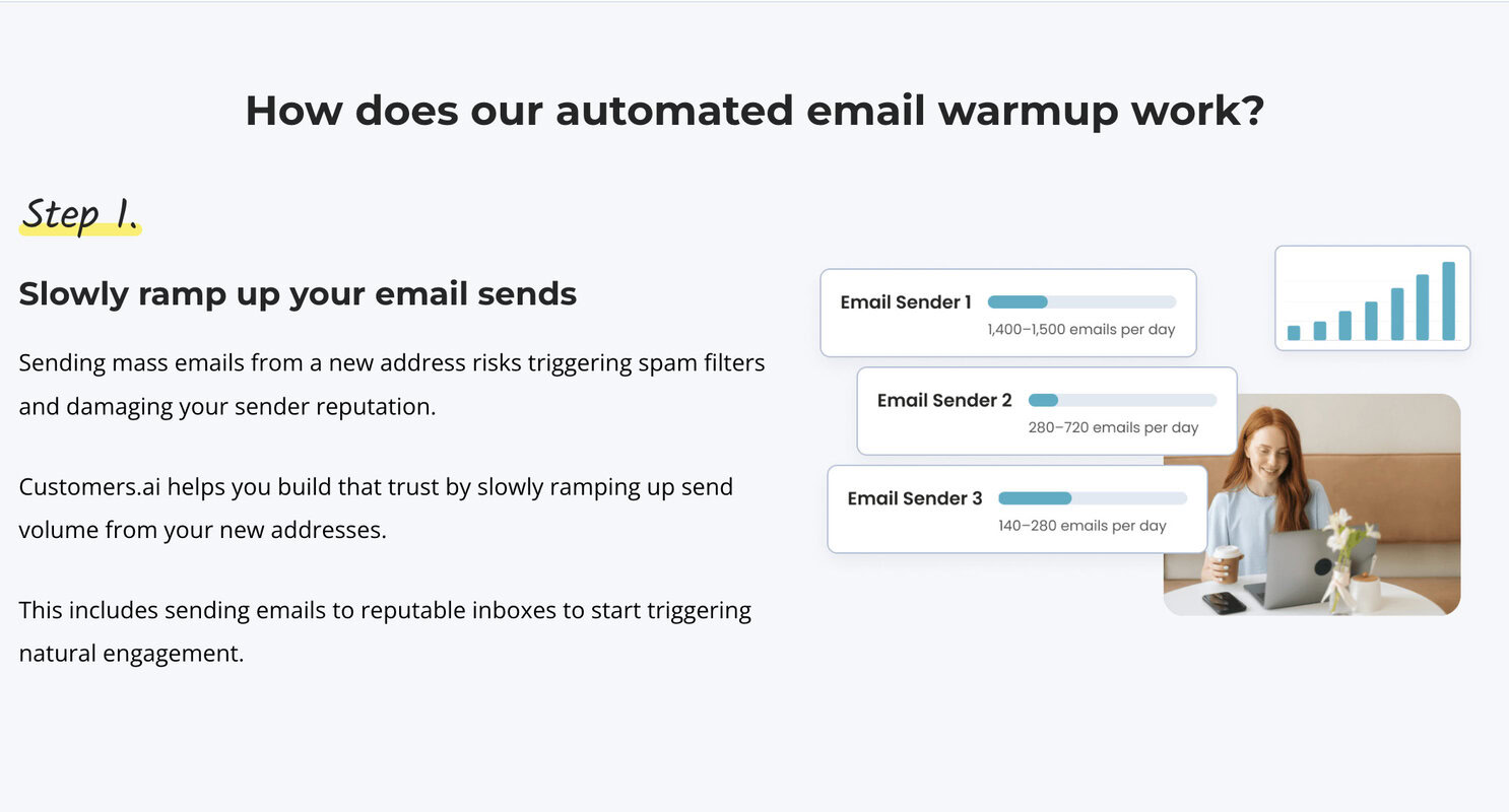 The 15 Best Email Deliverability Tools: Reviews, Ratings & Requirements