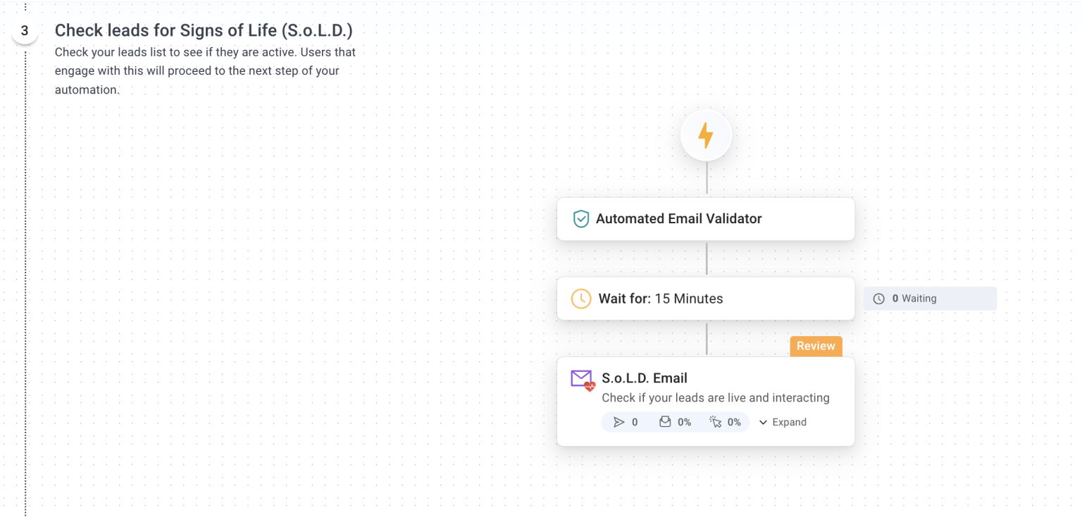 B2B Outbound Sales: Your Guide to Highly Targeted Outreach - Customers.ai