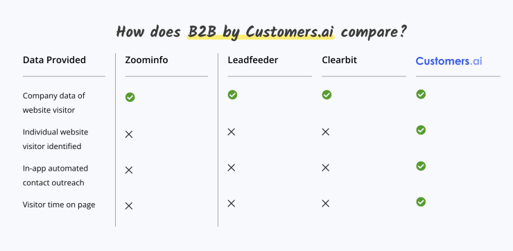 B2B Outbound Sales: Your Guide to Highly Targeted Outreach - Customers.ai