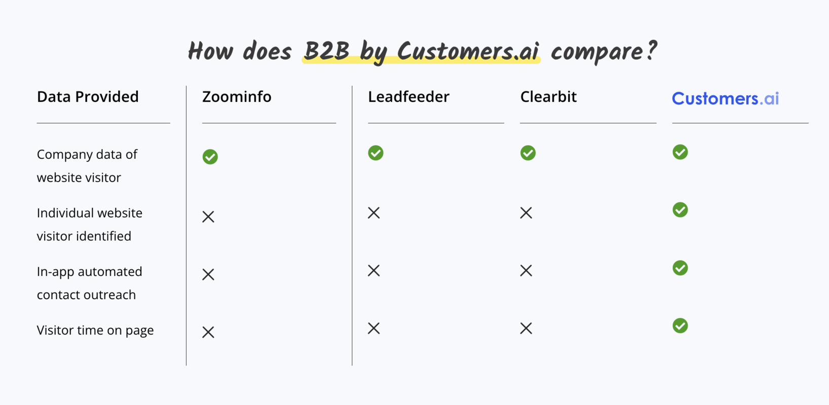 B2B Outbound Sales: Your Guide to Highly Targeted Outreach - Customers.ai