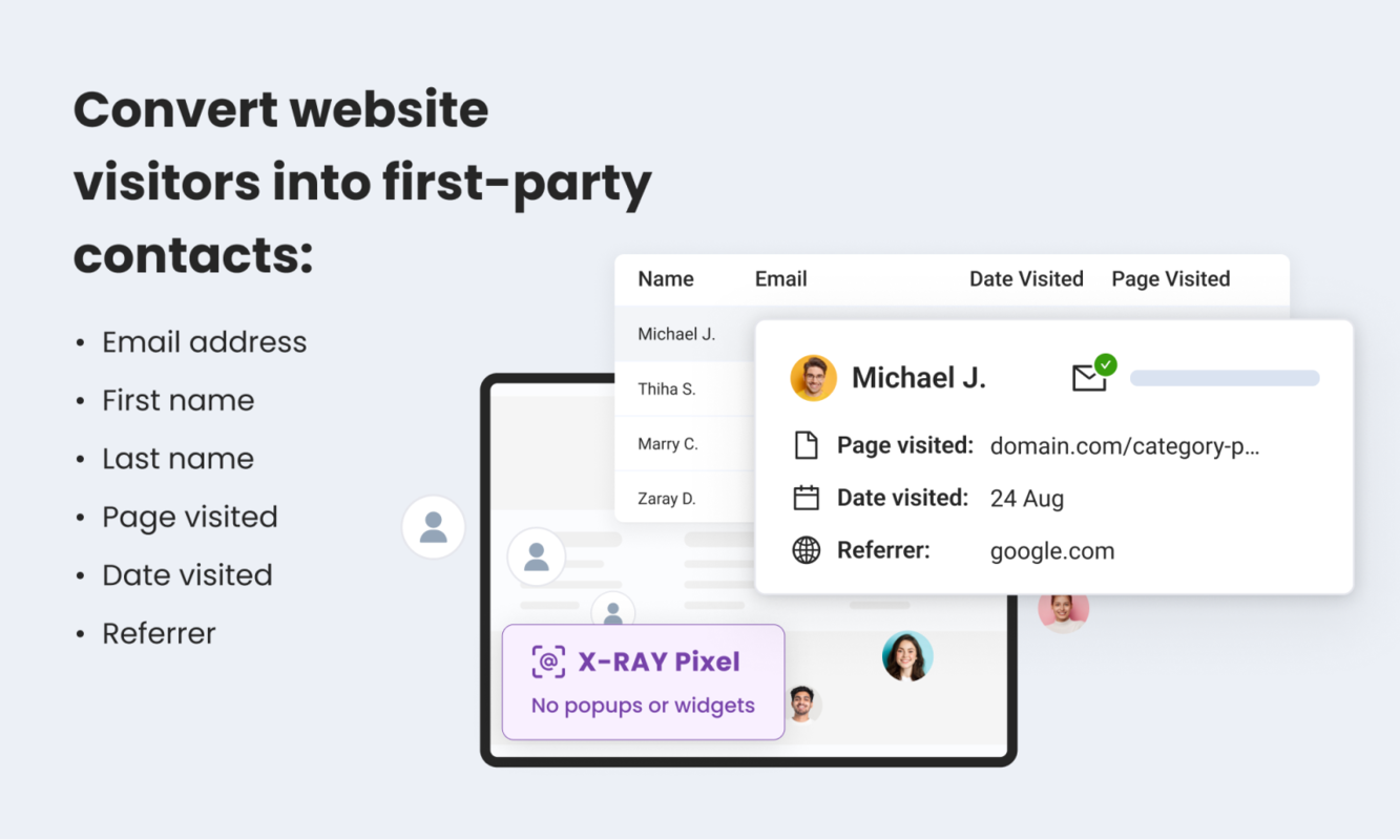What is the Best Way to Identify Website Visitor Emails? - Customers.ai