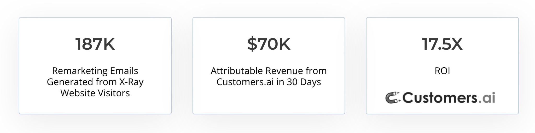 How to Identify Anonymous Website Visitors: A Marketer’s Guide ...