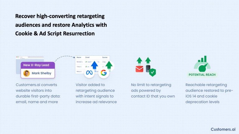 How to Identify Anonymous Website Visitors: A Marketer’s Guide ...