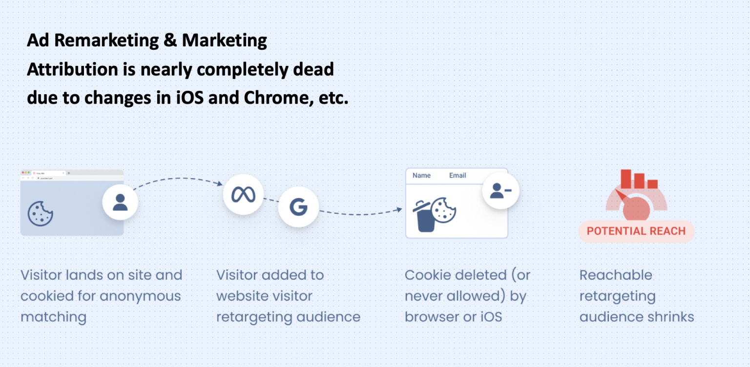 How to Identify Anonymous Website Visitors: A Marketer’s Guide ...