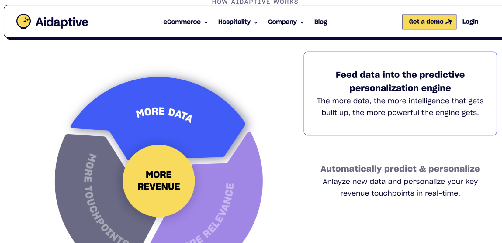 AI Tools for Business: The Top 30+ in 2025 - Customers.ai