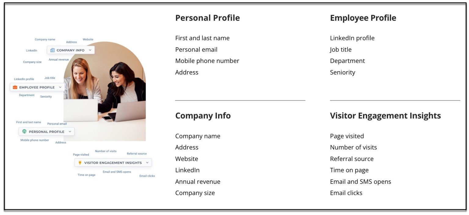 How to Optimize Your Lead Scoring with Website Visitor Identification ...