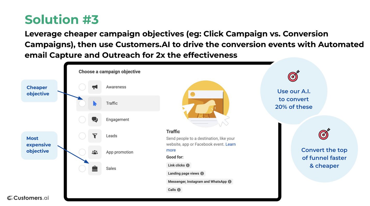 How to Increase Traffic & Conversions in the Age of AI - Customers.ai