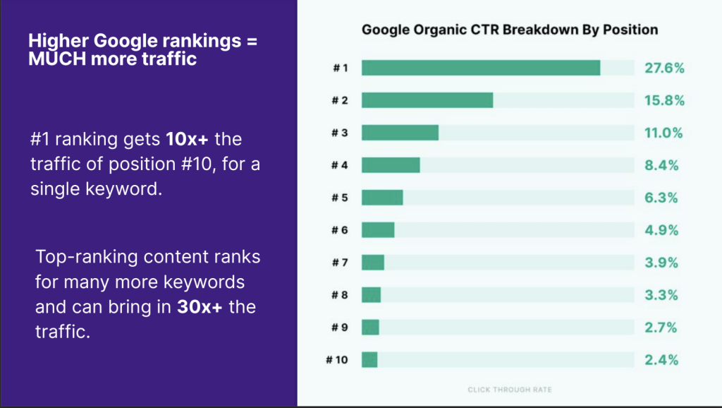 How to Increase Traffic & Conversions in the Age of AI - Customers.ai