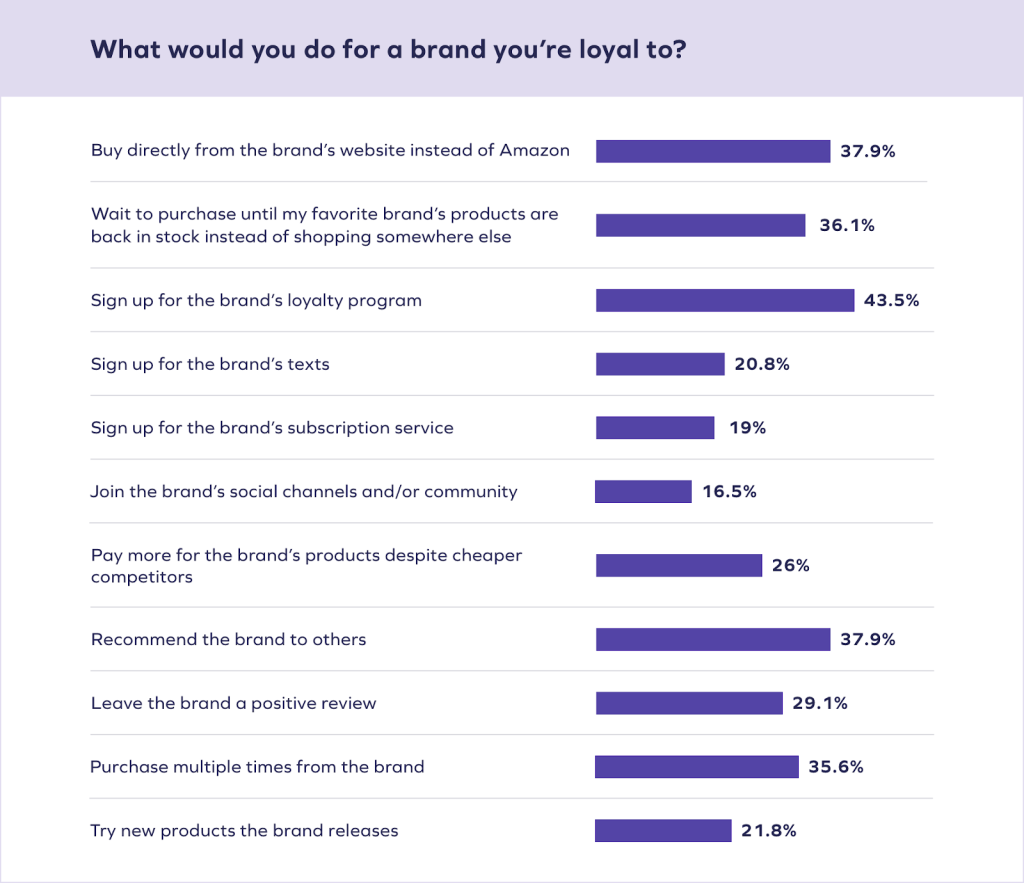 How to Turn Anonymous Visitors into Loyal Customers with Website ...