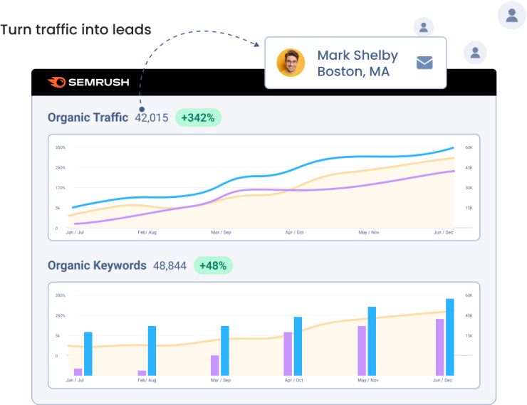 Website Demographic Tools: See Who’s Really Visiting Your Site - Customers.ai