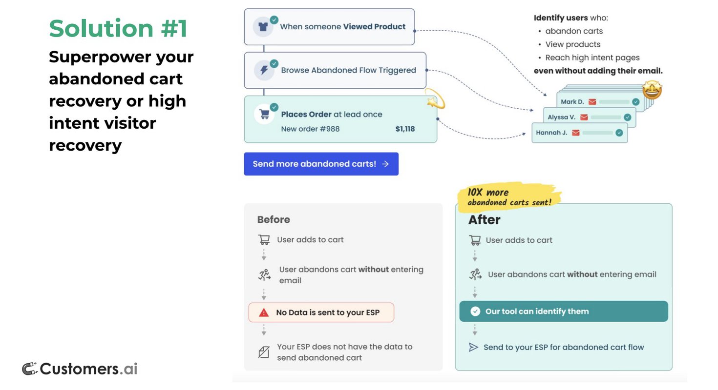 How to Implement Solutions to Decrease Cart Abandonment - Customers.ai