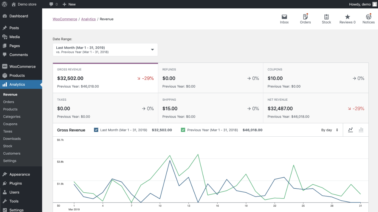 50 Ecommerce Marketing Tools to Boost Revenue in 2024 - Customers.ai