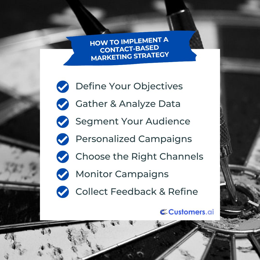 Contact-Based Marketing is the Future. Forget ABM - Customers.ai