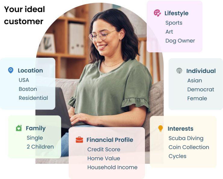 Consumer Directory: Find Your Ideal Customers Directly with Customers.ai