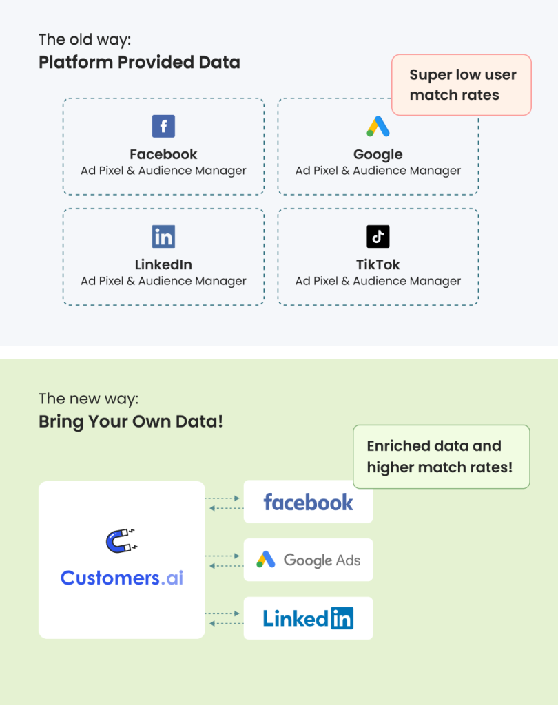 AI-Powered Ad Tools to Supercharge Google and Facebook Ad Spend ...